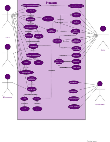 nazzem usecase | Visual Paradigm User-Contributed Diagrams / Designs