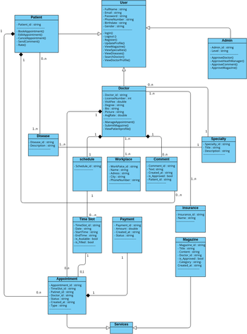 class diagram | Visual Paradigm User-Contributed Diagrams / Designs