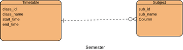 SQA | Visual Paradigm Benutzergezeichnete Diagramme / Designs