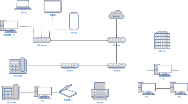 Office Network Diagram Example | Visual Paradigm User-Contributed ...
