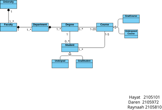 Untitled | Visual Paradigm User-Contributed Diagrams / Designs