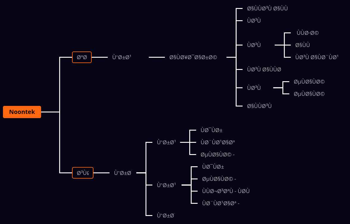Organizational Breakdown Structure | Visual Paradigm 社區