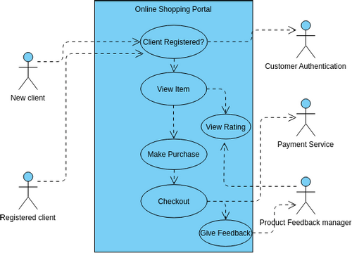 E-Commerce Use Case Diagram.vpd | Visual Paradigm User-Contributed ...