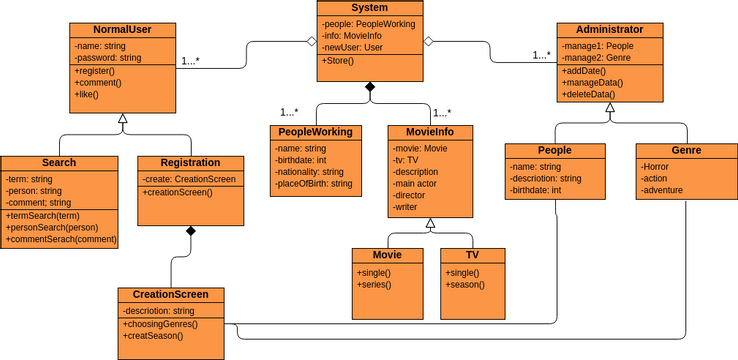 movie class diagram | Visual Paradigm User-Contributed Diagrams / Designs