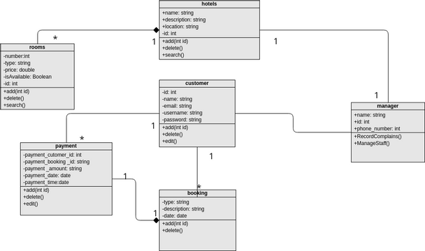 class diagram | Visual Paradigm User-Contributed Diagrams / Designs