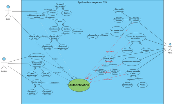 Library Management System | Visual Paradigm User-Contributed Diagrams ...