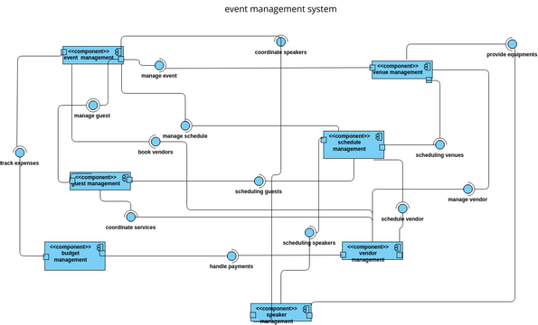 Ticket Selling System Visual Paradigm User Contributed Diagrams Designs