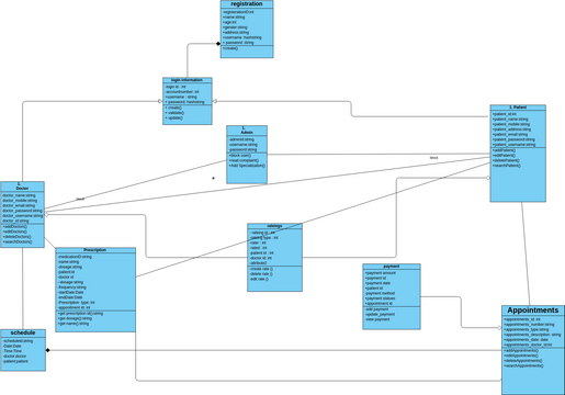 class diagram-3-4.vpd | Visual Paradigm User-Contributed Diagrams / Designs