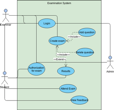 Use Case Diagram Template | Visual Paradigm User-Contributed Diagrams ...