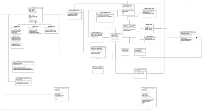 class diagram english * | Visual Paradigm Диаграммы/дизайны, созданные ...