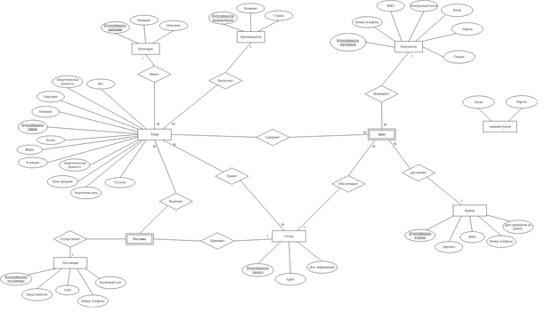 Нотация Чена.vpd | 비주얼 패러다임 사용자 기여 다이어그램 / 디자인