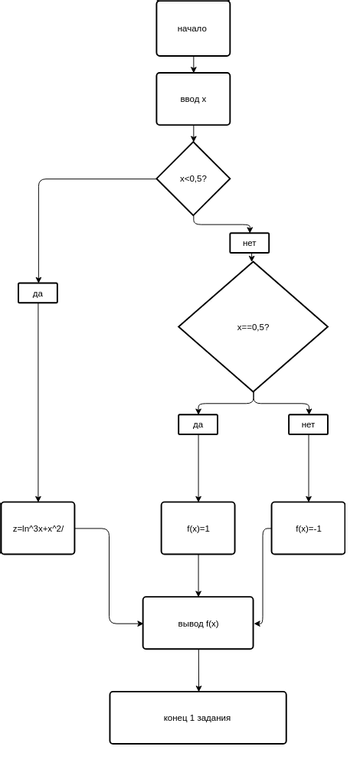 Untitled | Visual Paradigm Benutzergezeichnete Diagramme / Designs