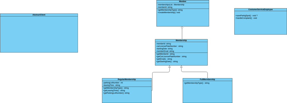 Untitled | Visual Paradigm User-Contributed Diagrams / Designs