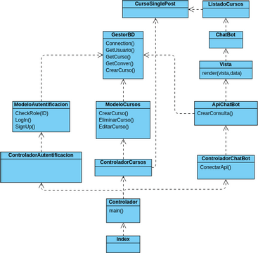 Diagrama de clases | Visual Paradigm User-Contributed Diagrams / Designs