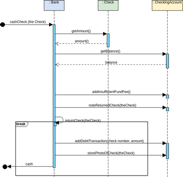 Break Communication Fragment | Diagramas / Diseños aportados por ...