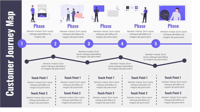 Understanding Customer Journey Map | Visual Paradigm User-Contributed ...
