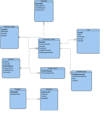 Untitled | Visual Paradigm User-Contributed Diagrams / Designs