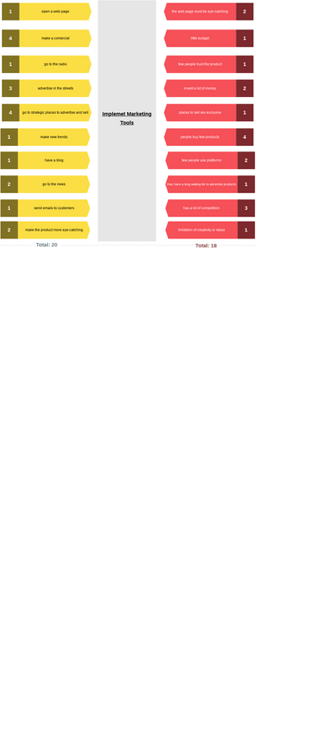 Force Field Model Example | Visual Paradigm User-Contributed Diagrams ...
