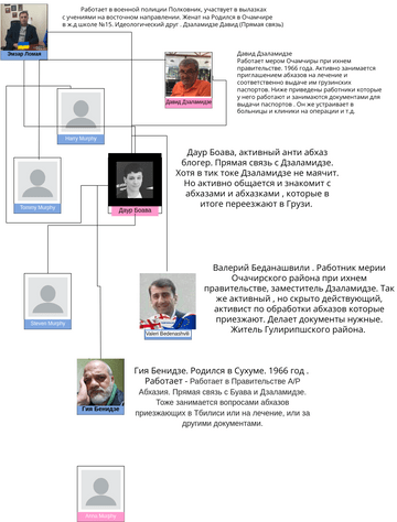 The Murphys' Family Tree | Visual Paradigm User-Contributed Diagrams ...