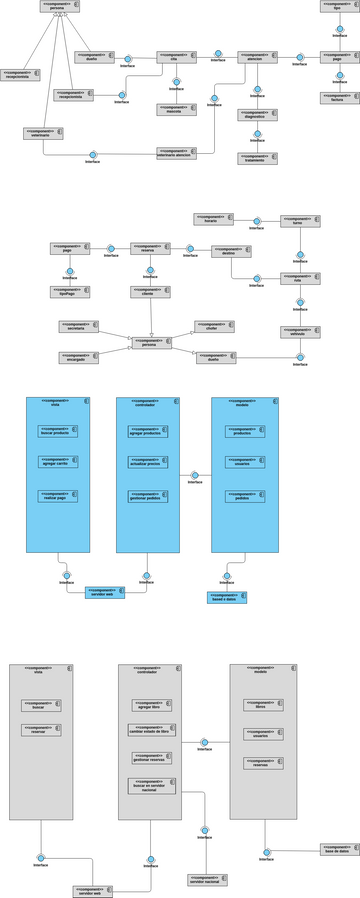 diagrama de componentes | Visual Paradigm User-Contributed Diagrams ...