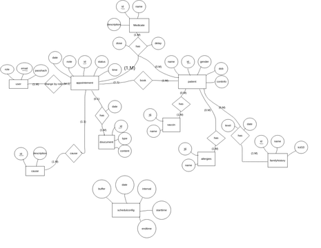 Untitled | Visual Paradigm User-Contributed Diagrams / Designs