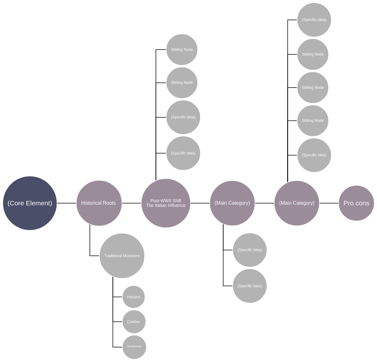 Bubble Map | Visual Paradigm User-Contributed Diagrams / Designs