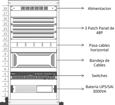 Rack Ekain Hugo e Iker | Visual Paradigm User-Contributed Diagrams ...