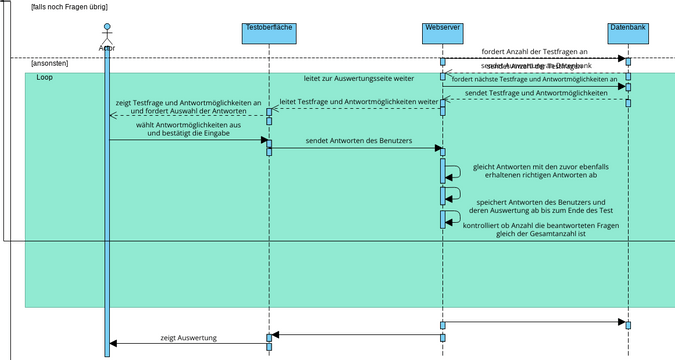 Sequenz Test | Visual Paradigm User-Contributed Diagrams / Designs