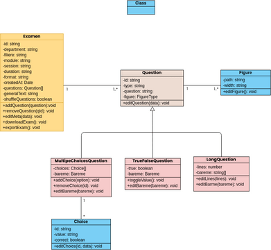 AMC QCM Class Diagram | Visual Paradigm User-Contributed Diagrams / Designs