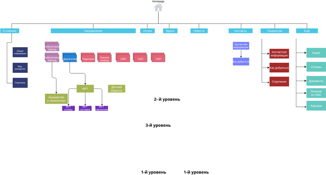 Travel Booking Sitemap.vpd | Diagramas / Diseños aportados por usuarios ...