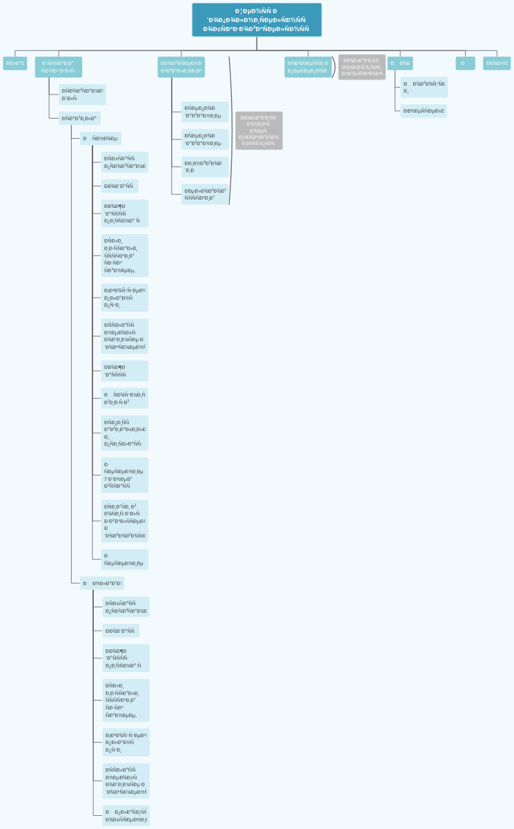 Breakdown Structure of Advertising Project | Visual Paradigm User ...