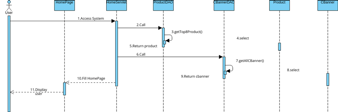 Untitled | Visual Paradigm User-Contributed Diagrams / Designs