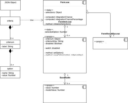 UML_form | Visual Paradigm 社区