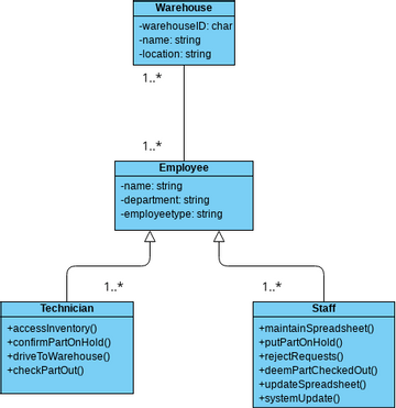 ProjectClassDiagram | Visual Paradigm User-Contributed Diagrams / Designs