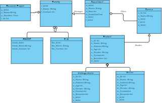 Class Diagram