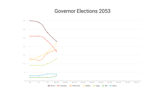 Line Chart | Visual Paradigm User-Contributed Diagrams / Designs