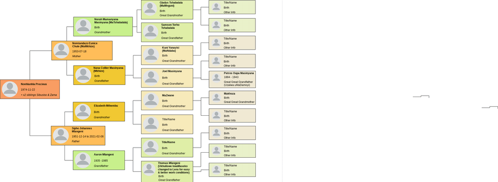 Multi Generation Family Tree Template | Visual Paradigm User ...