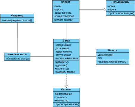 class diagram | Visual Paradigm User-Contributed Diagrams / Designs