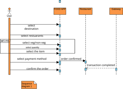 Sequence diagram 1.vpd | Visual Paradigm Диаграммы/дизайны, созданные ...