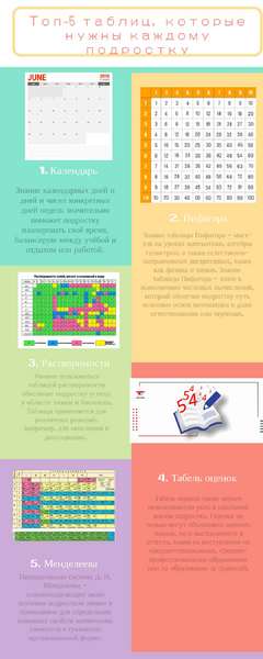 Explore Emotional Intelligence with Visual Paradigm Online Infographic