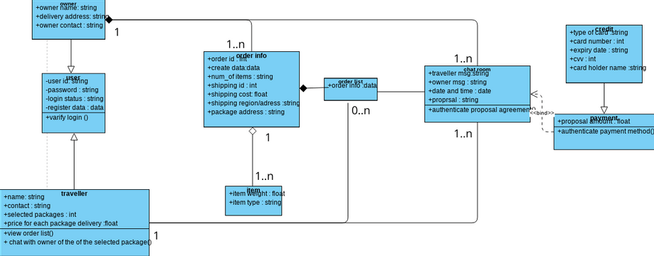 class diagram | Visual Paradigm 社區