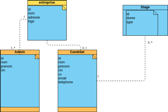Class Diagram Realization Example | 비주얼 패러다임 사용자 기여 다이어그램 / 디자인