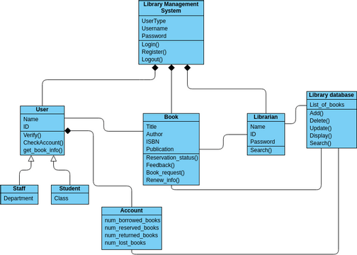 Class diagram | Visual Paradigm User-Contributed Diagrams / Designs