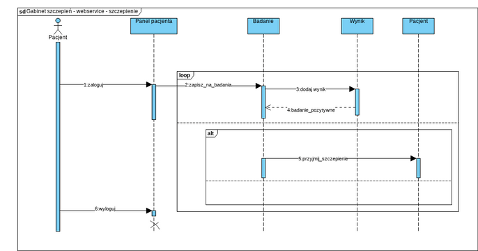 diagram1 | Visual Paradigm User-Contributed Diagrams / Designs