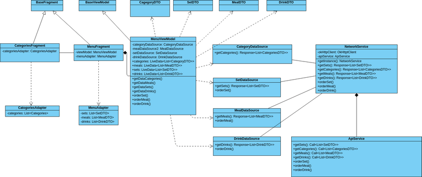 MenuClassDiagram | Visual Paradigm User-Contributed Diagrams / Designs
