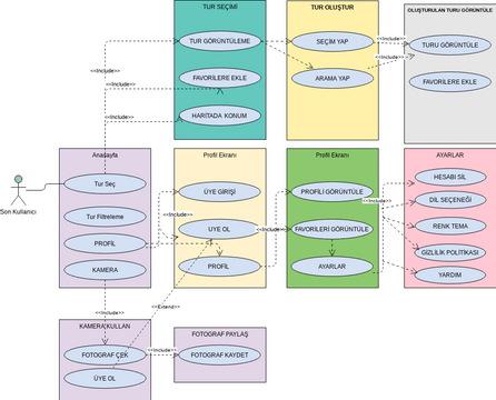 Expressing Multiple Projects Using System Boundaries | Visual Paradigm ...