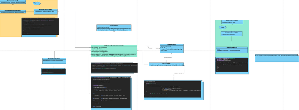 Class Diagram - Classes and packages Constraints | Visual Paradigm User ...