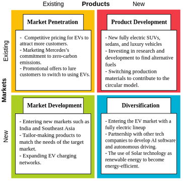 Ansoff Matrix | Visual Paradigm User-Contributed Diagrams / Designs