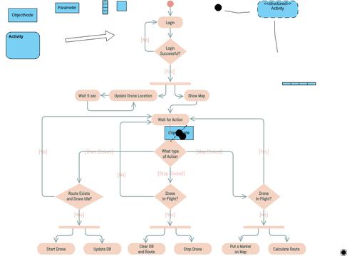 Activity Diagram: Android Application | Visual Paradigm User 