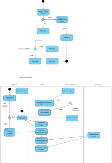 UML activity diagram | Visual Paradigm User-Contributed Diagrams / Designs